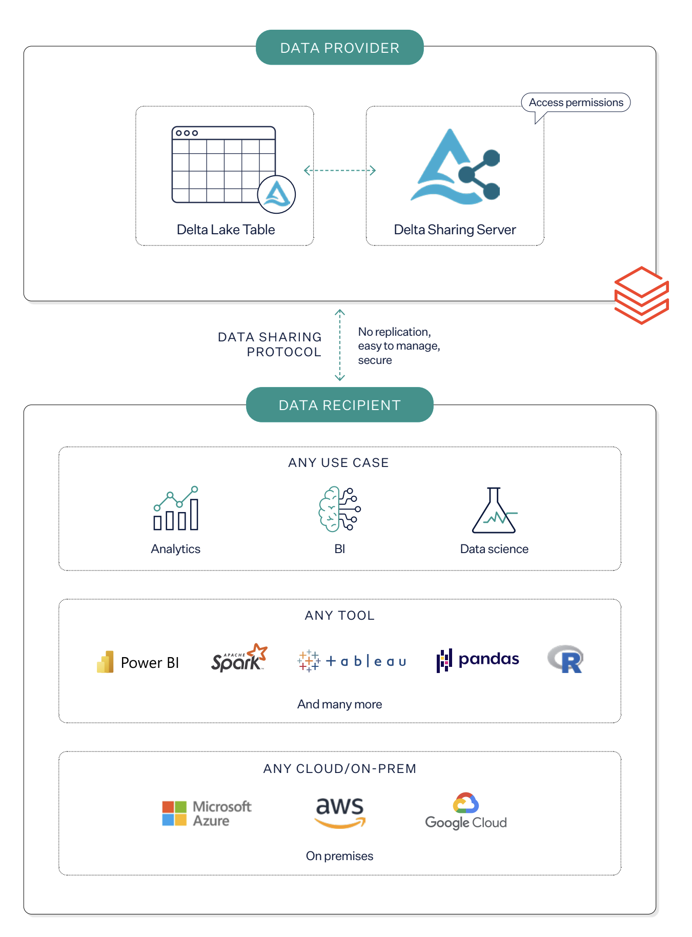 Insights Connect - LawVu Developer